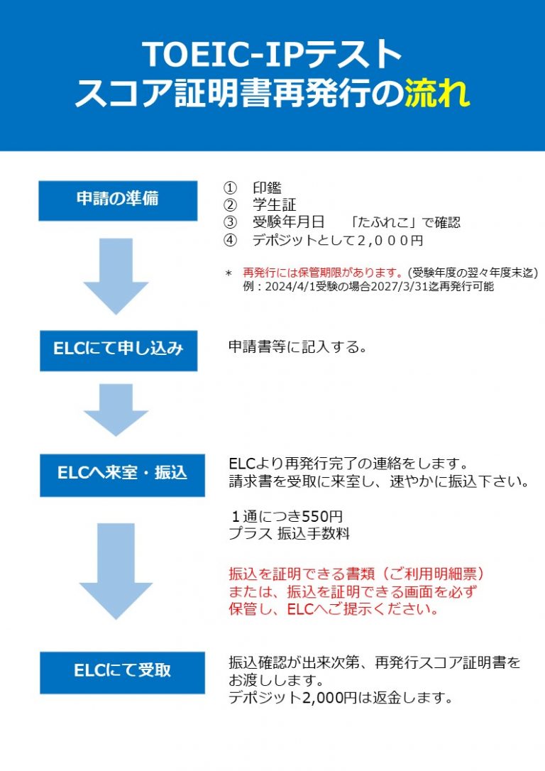 TOEIC-IPテスト | 東京外国語大学 英語学習支援センター